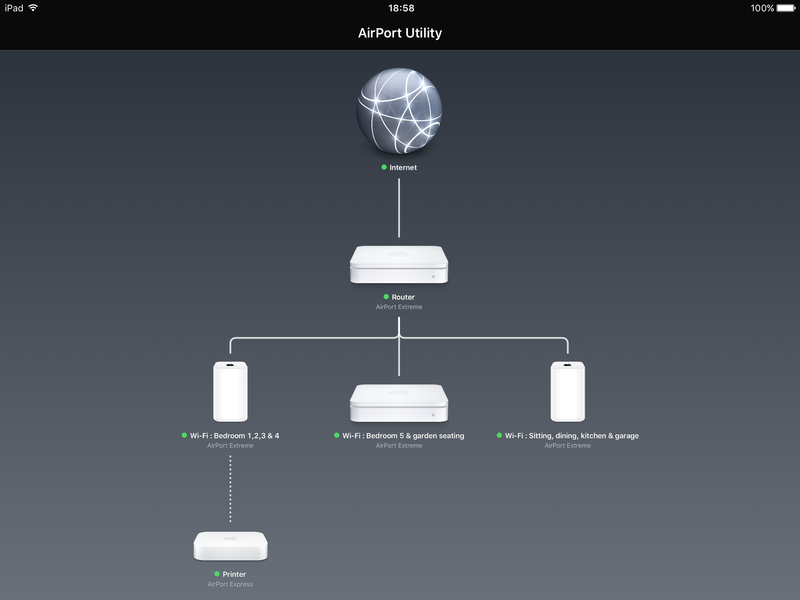 Building home network - WiFi router after switch possible? | MacRumors Forums
