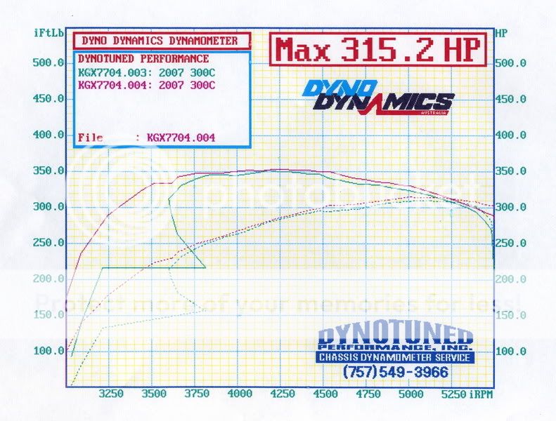 Dyno Sheet Database | Dodge Charger Forum