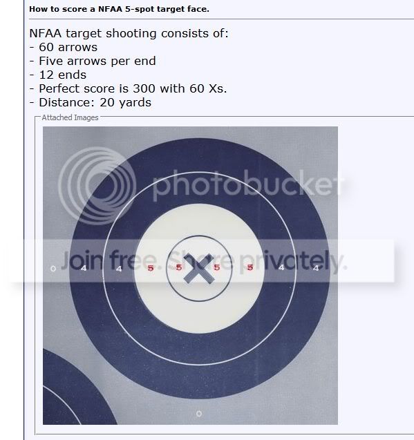 indoor field shoot.... | Archery Talk Forum