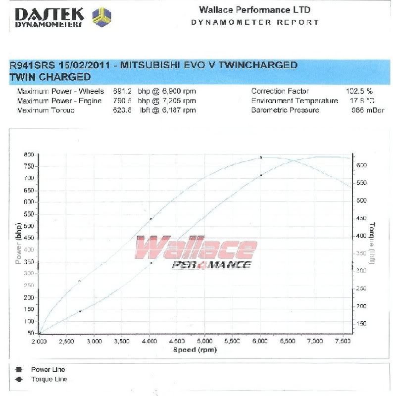 AWD Locost? - Page 7 - LocostUSA.com