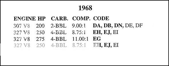 1968 Engine Code Decode Help 18KXXXXXX VO5I8DF | Team Chevelle