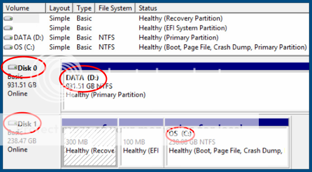 Should The Primary (OS) Hard Drive Be Installed In The SATA 0 Slot ...