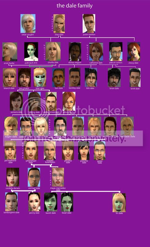 Dale Family Tree: abbycat900 — LiveJournal