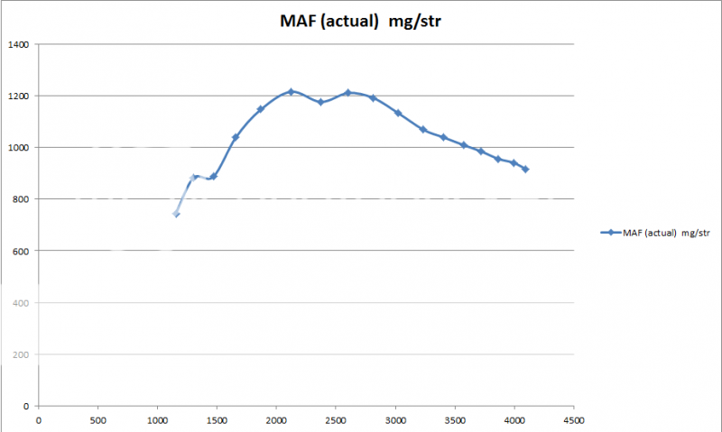 low rev misfire/hesitation | VW TDI forum, Audi, Porsche, and Chevy ...